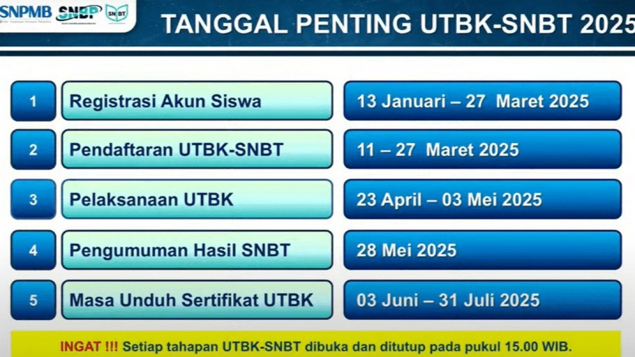 Foto Cara Cepat Raih Nilai 900 untuk Pengetahuan Kuantitatif dan Penalaran Matematika di UTBK ...