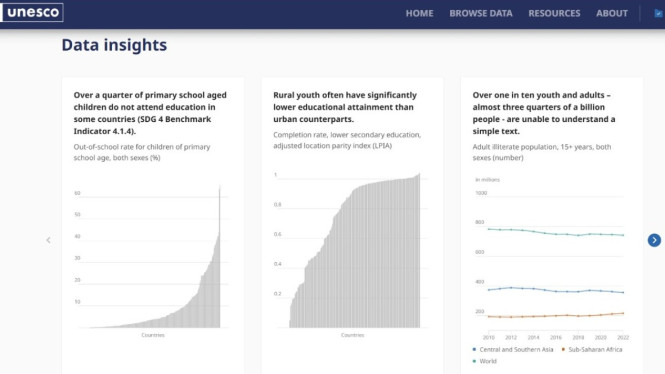 Unesco Rilis Data Pendidikan Global September 2025, Fokus Efisiensi Dan ...