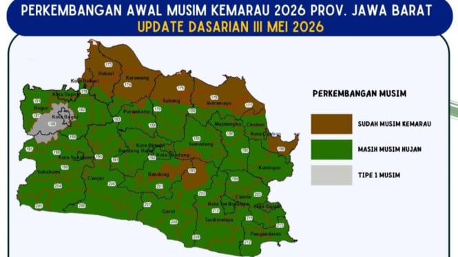 Bogor Dilanda Suhu Panas, BMKG Dramaga: Kondisinya Masih Normal