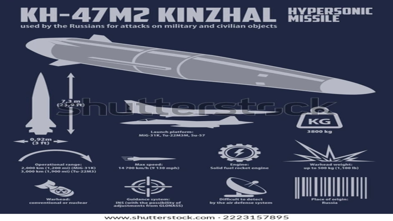 Rudal Hipersonik Paling Mengerikan di Dunia
