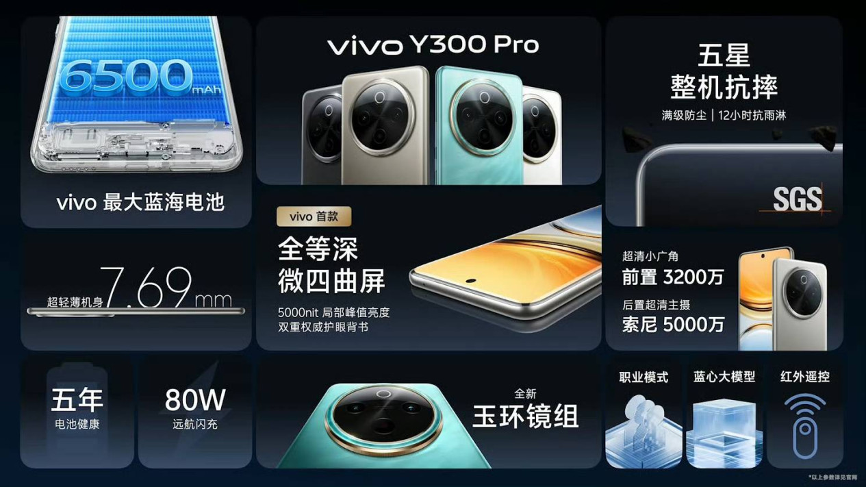 Vivo Y300 Pro 5G: RAM 12 GB, Layar AMOLED 120Hz, Snapdragon 6 Gen 1 ...