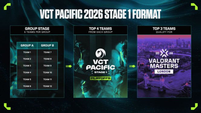 Jadwal VCT Pacific Stage 1 2026 Week 4: RRQ Hadapi FULL SENSE
