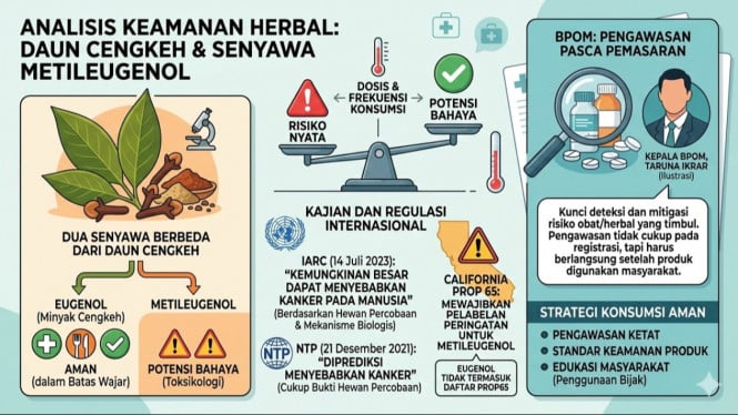 Metileugenol pada Herbal Berbahan Daun Cengkeh Disorot, Berisiko Picu ...