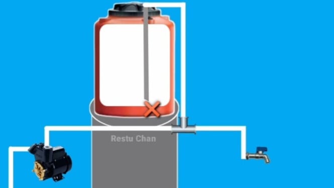 Cara Pemasangan Instalasi Tandon Air dengan Sistem Vakum Satu Jalur ...