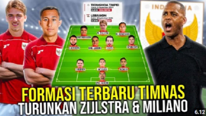 Prediksi Formasi Anyar Timnas Indonesia Jebol Piala Dunia 2026, Gelora ...