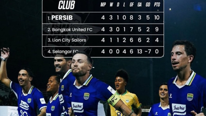 Pundit Malaysia Ramal Persib Tembus Final ACL 2, Siap Tantang Tim ...